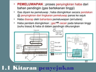 Air condition system | PPT