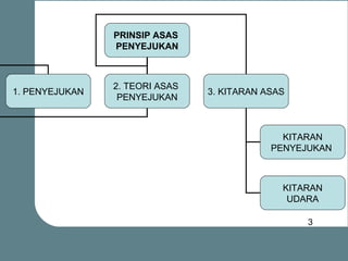 Air condition system | PPT