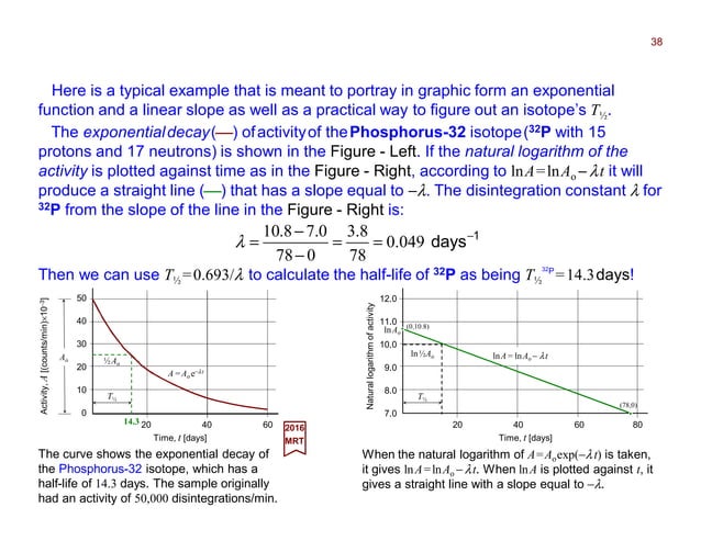 PART I.2 - Physical Mathematics | PPT