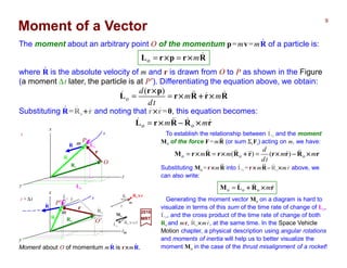 PART I.2 - Physical Mathematics | PDF