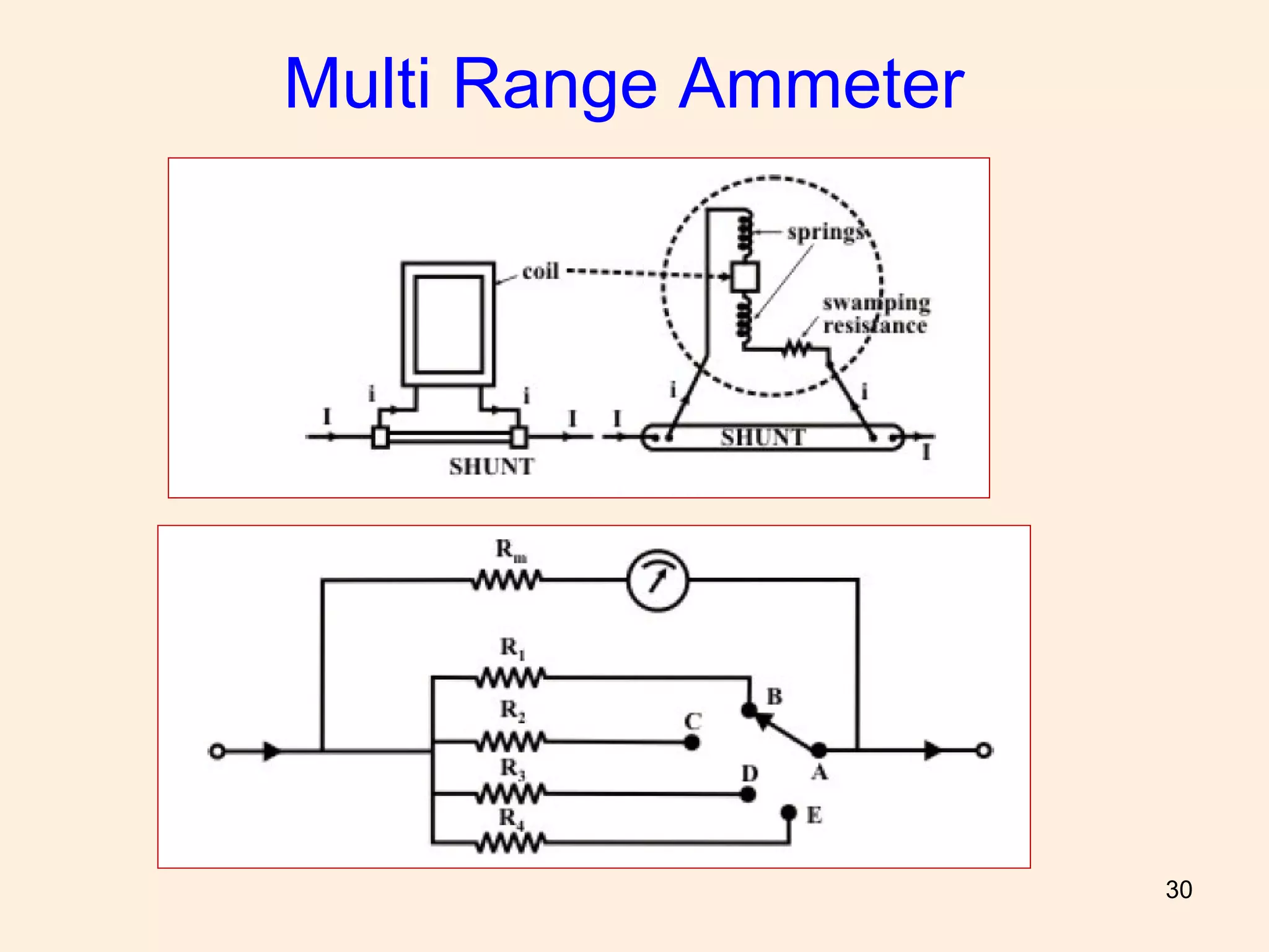 Electrical Measurement & Instruments | PPT