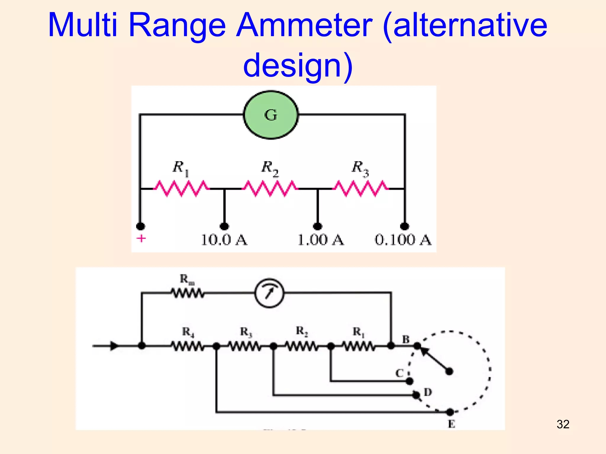 Electrical Measurement & Instruments | PPT