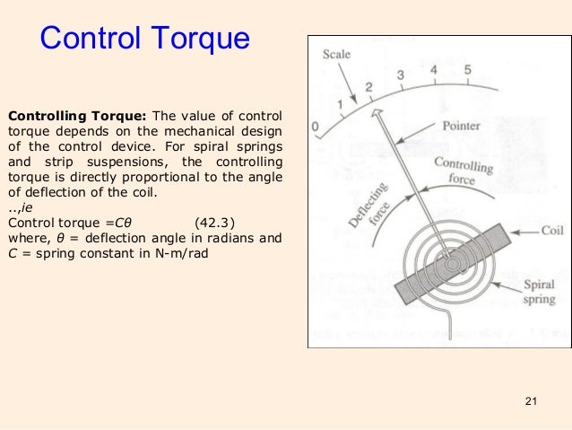 Electrical Measurement & Instruments