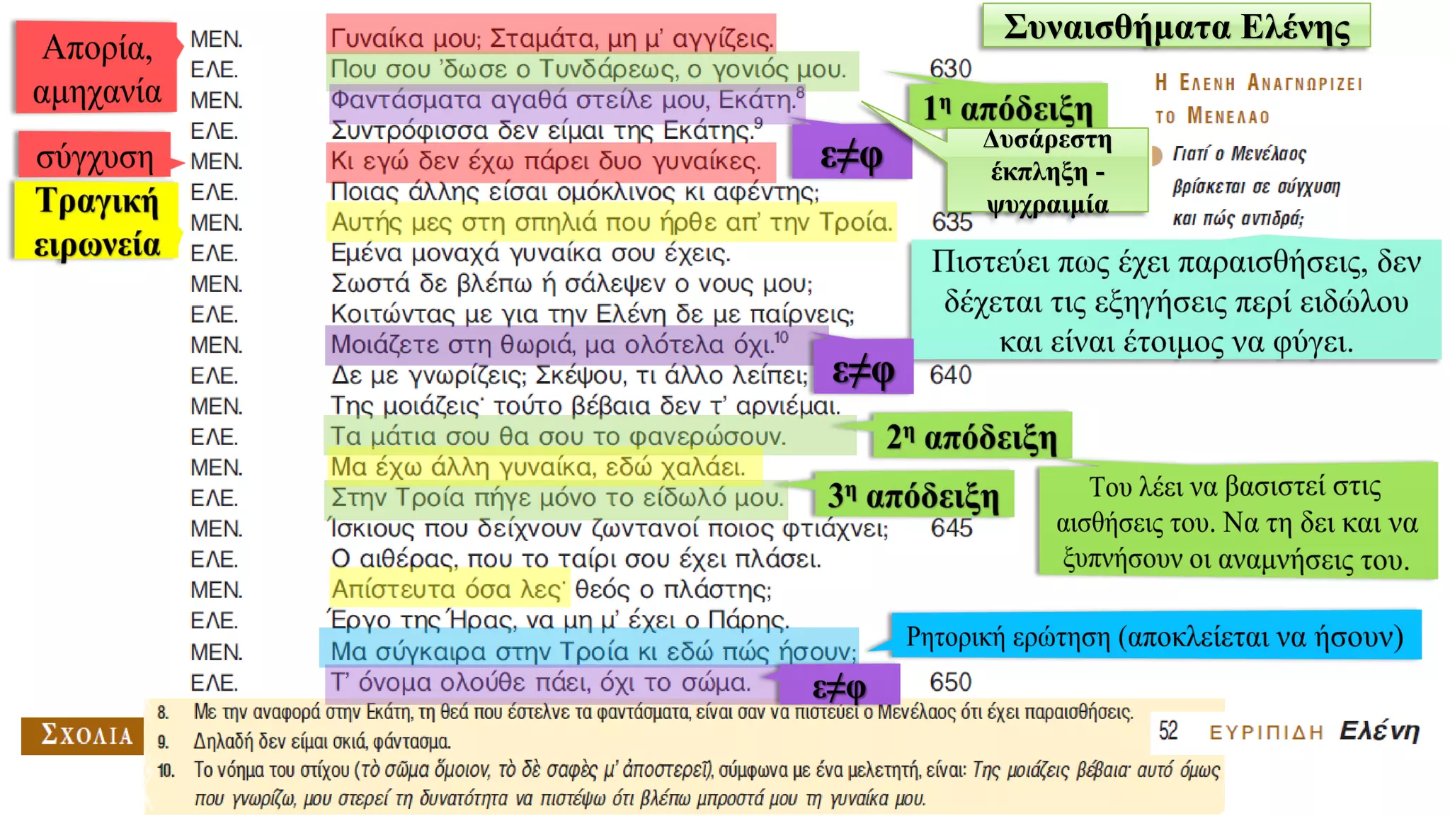 Ευριπίδη Ελένη, Επιπάροδος - Β΄ επεισόδιο, 1η σκηνή, στ. 576-658 | PDF