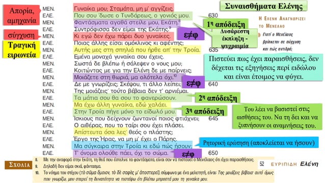 Ευριπίδη Ελένη, Επιπάροδος - Β΄ επεισόδιο, 1η σκηνή, στ. 576-658 | PDF
