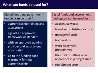 Apprenticeship Levy- Supporting businesses | PPT