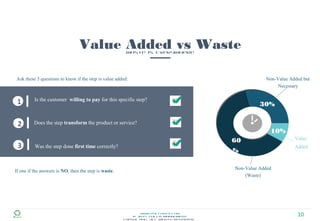 Lean Wastes | PPT