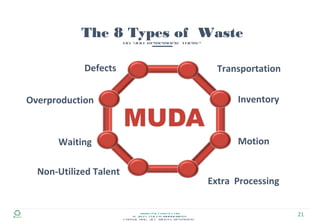 Lean Wastes | PPT