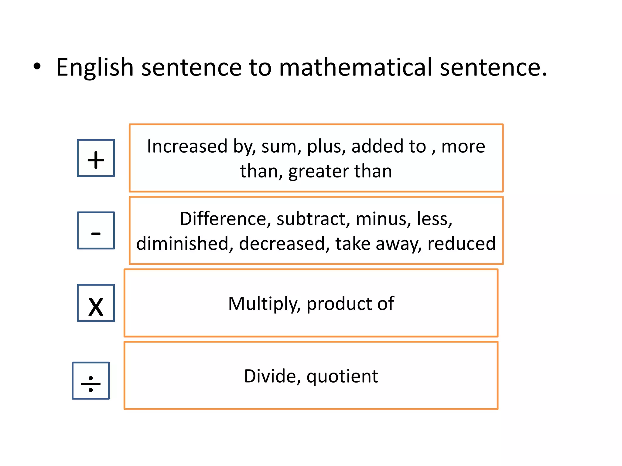 Contemporary Math- Introduction to equations | PPTX