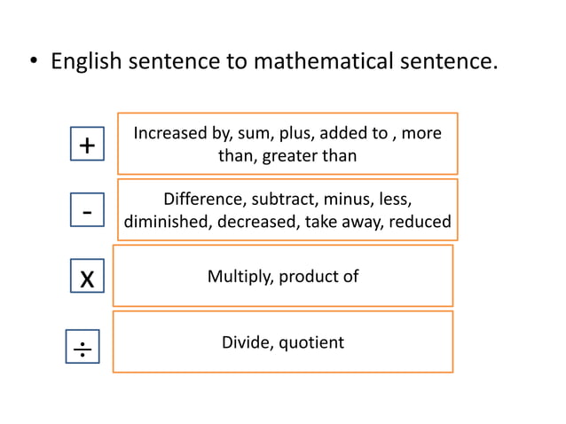 Contemporary Math- Introduction to equations | PPT