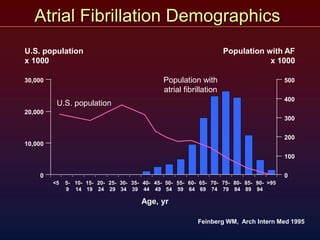All You Need to Know About Atrial Fibrillation | PPTX