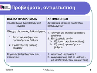 Βαθμολόγηση εργασιών με crowdsourcing | PPTX