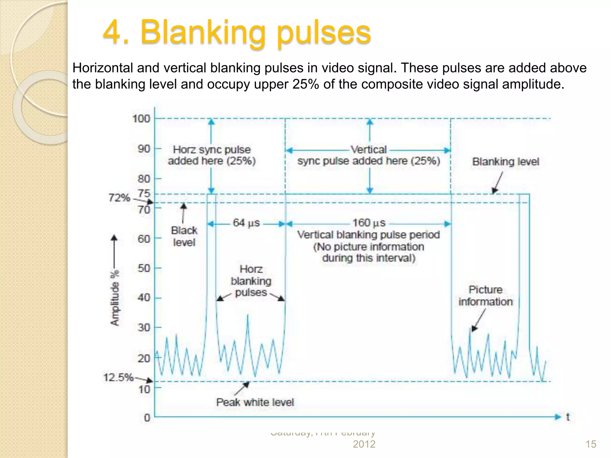 composite video signal | PPTX
