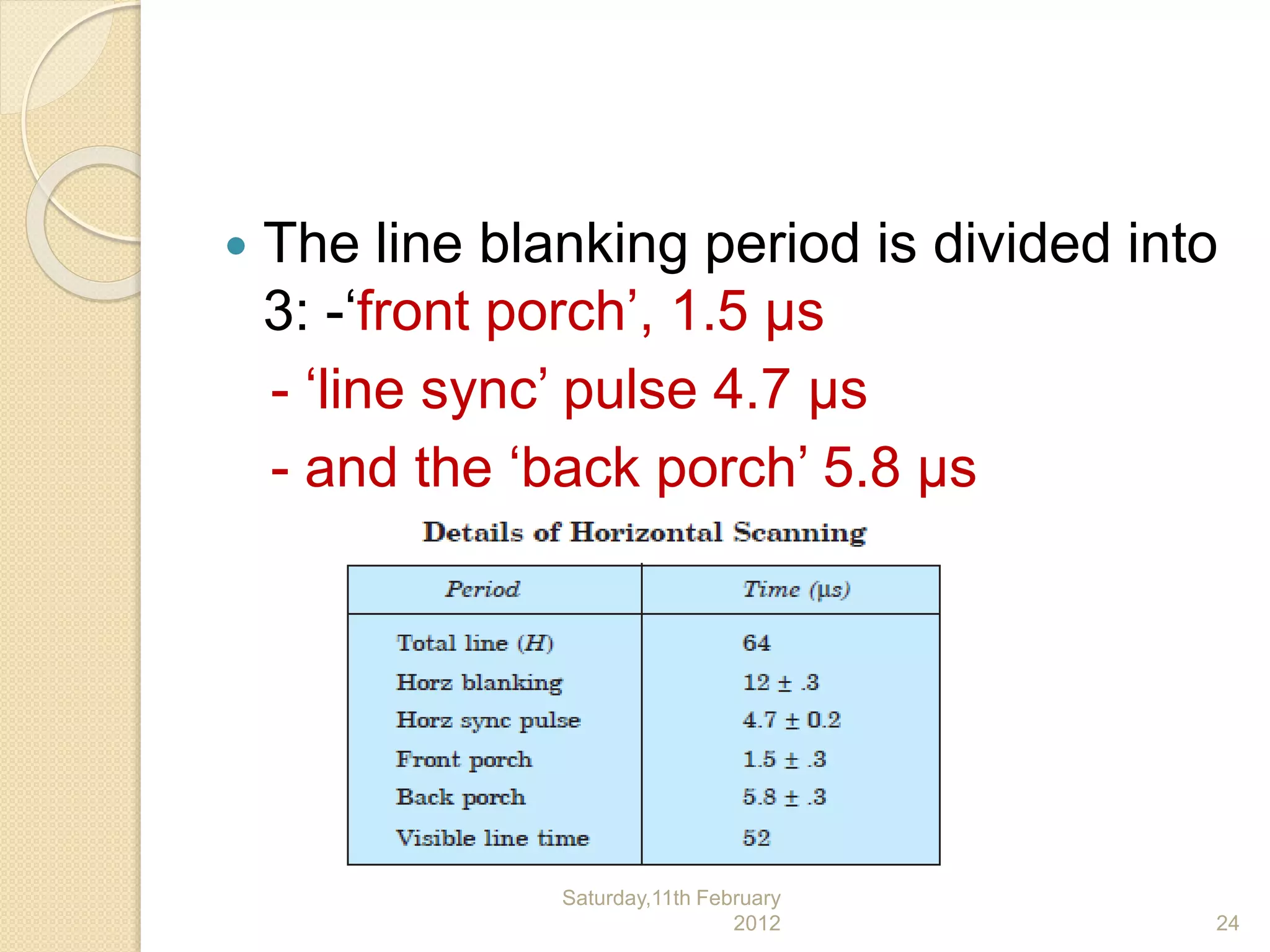 composite video signal | PPTX