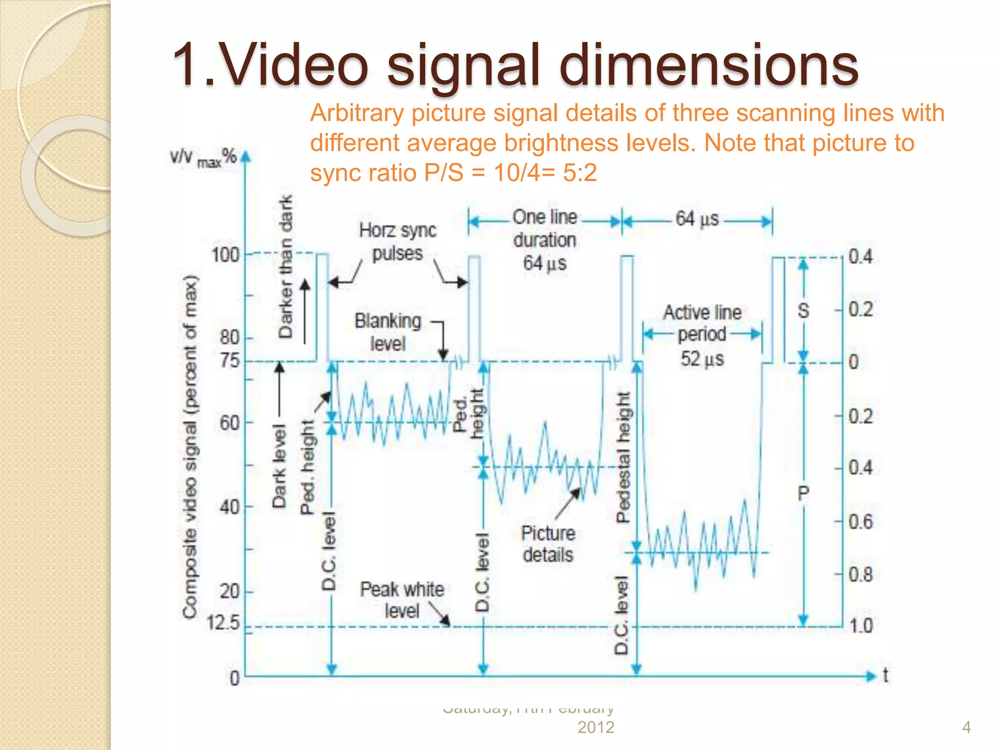 composite video signal | PPTX