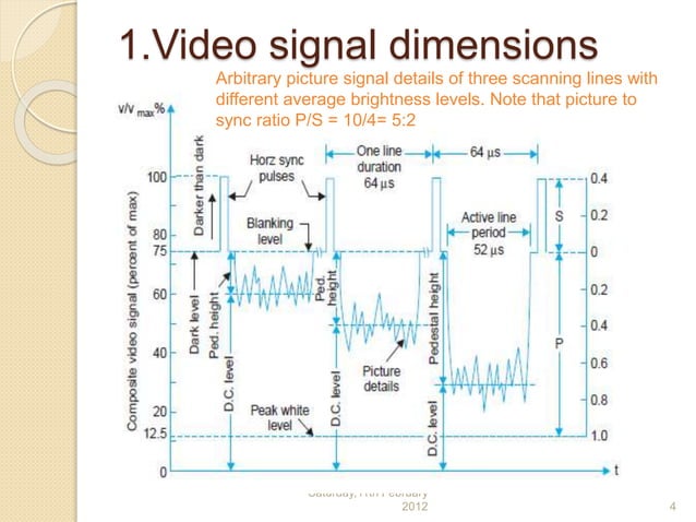 composite video signal | PPTX