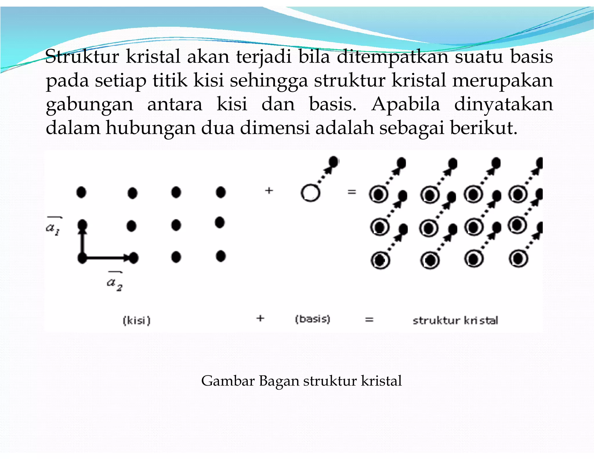 1 Struktur Kristal Kuliah Pdf