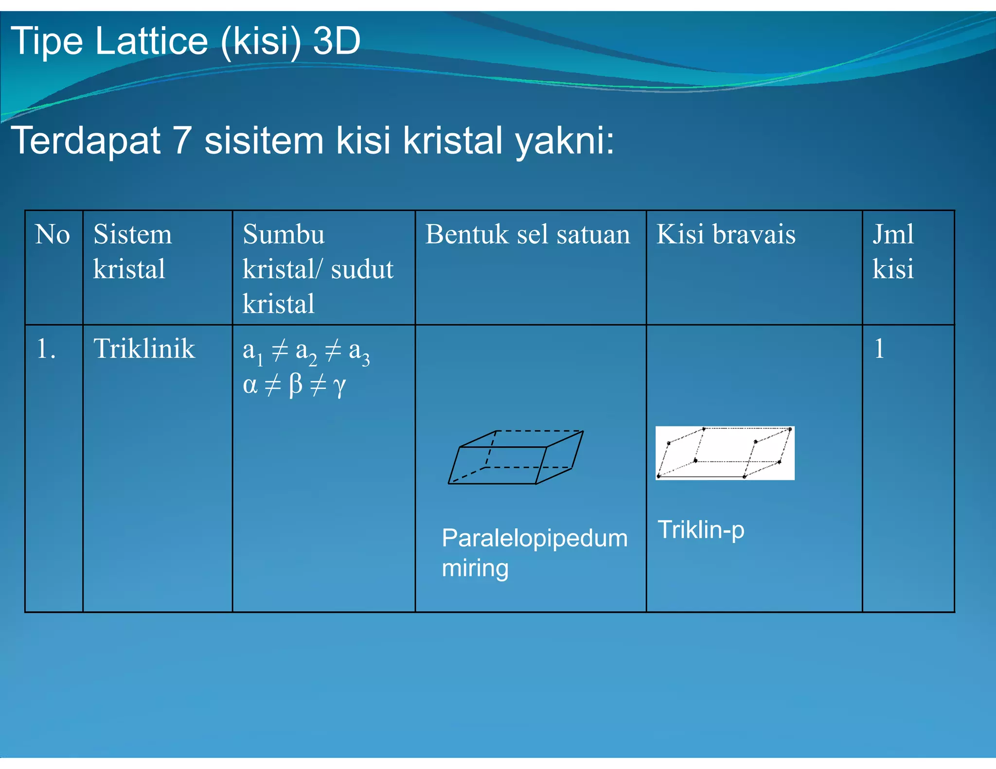1.struktur kristal(kuliah) | PDF
