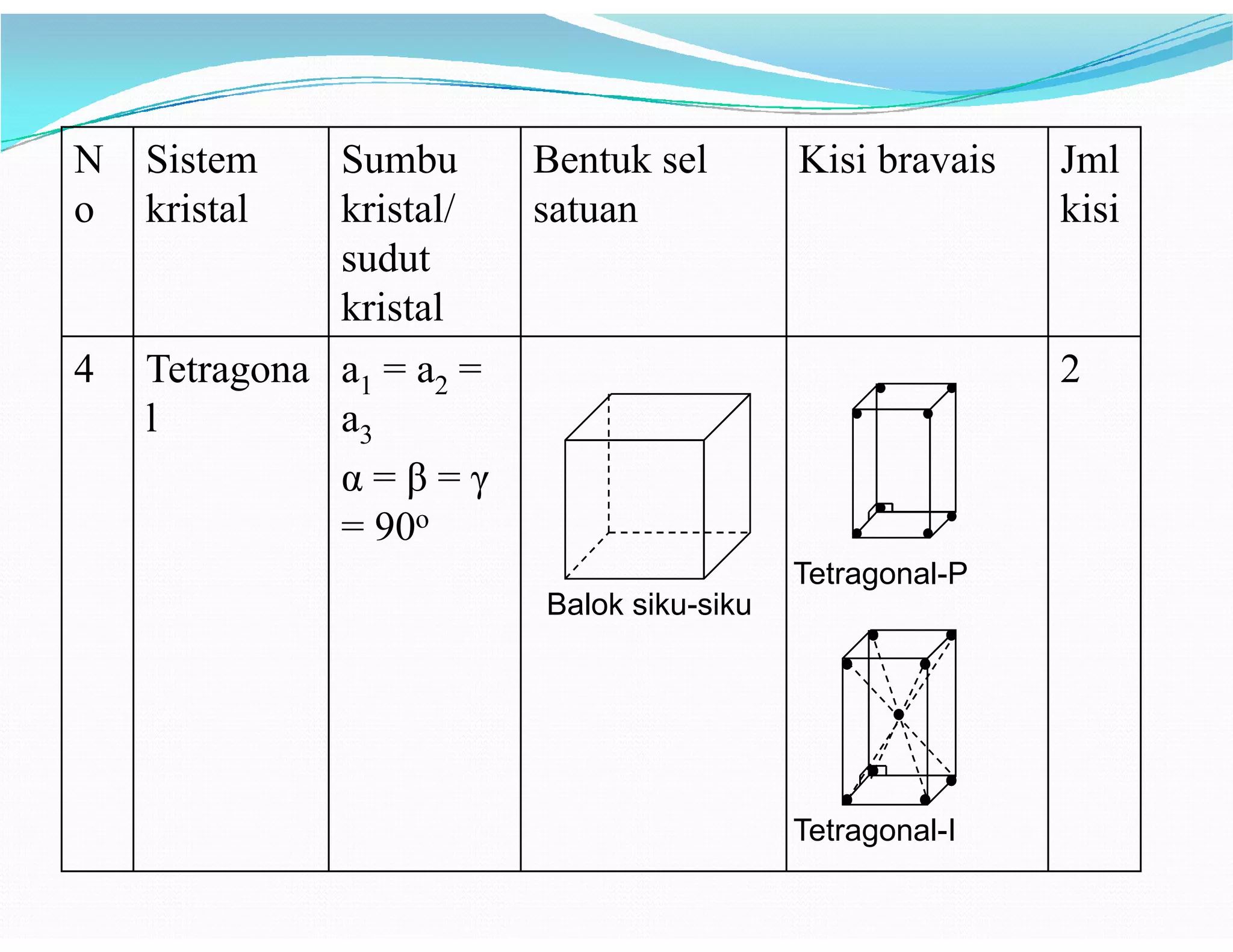 1.struktur kristal(kuliah) | PDF