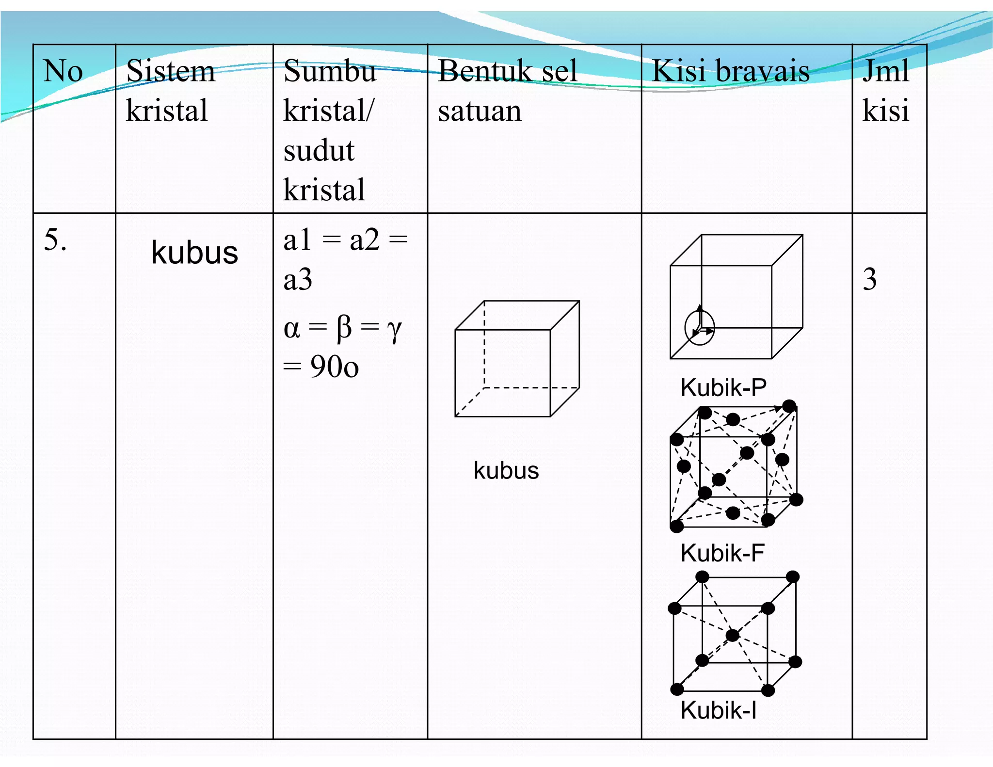1.struktur kristal(kuliah) | PDF