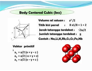 1.struktur kristal(kuliah) | PDF