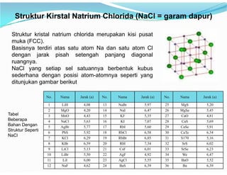 1.struktur kristal(kuliah) | PDF