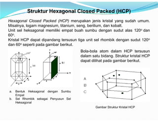 1.struktur kristal(kuliah) | PDF