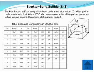 1.struktur kristal(kuliah) | PDF