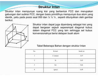 1.struktur kristal(kuliah) | PPT