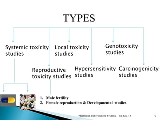 1.protocol for toxicity study | PPTX