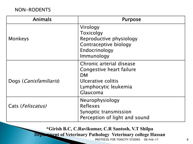 1.protocol for toxicity study | PPTX
