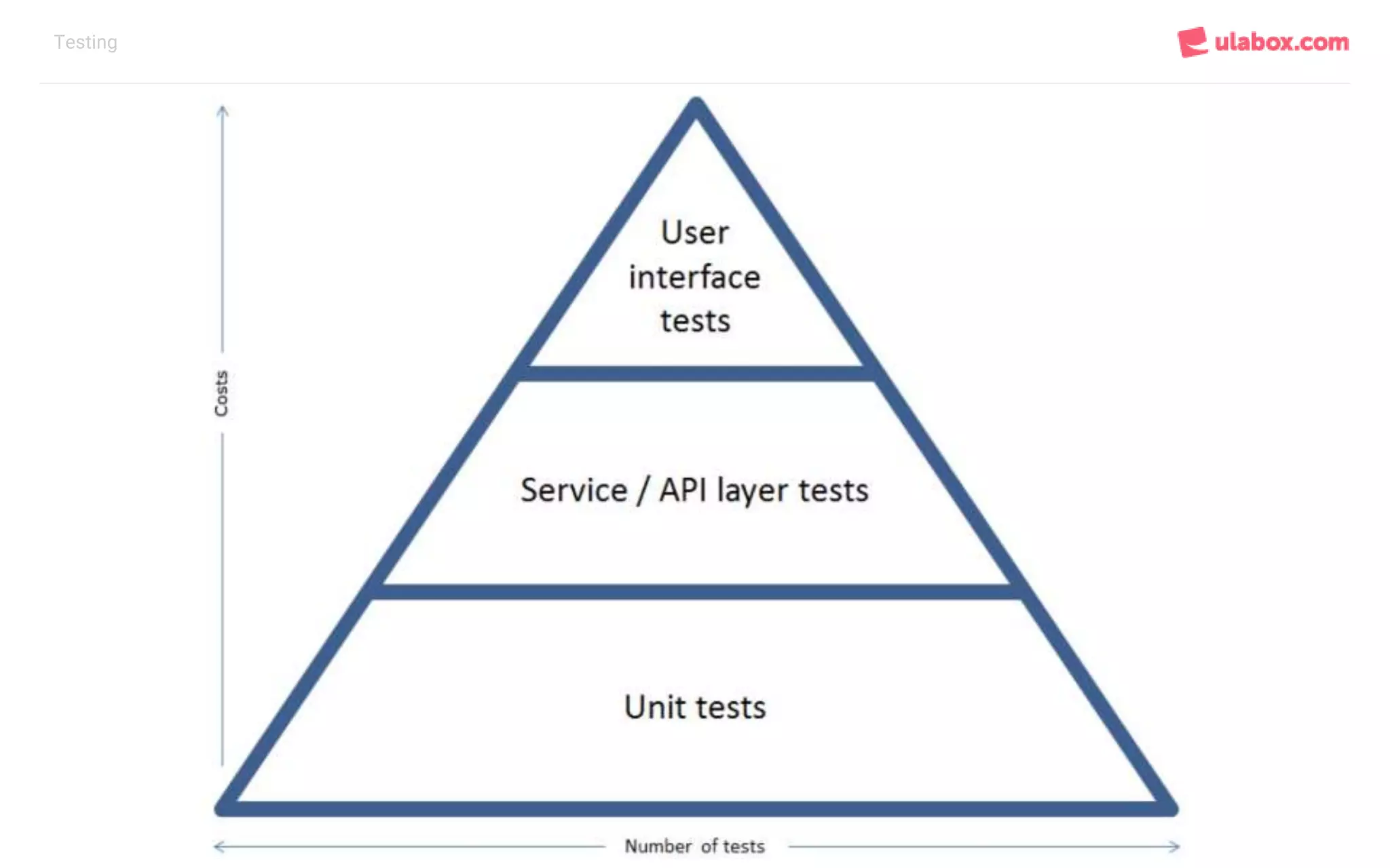 Continuous Integration And Delivery And Deployment Ppt