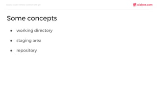 Version Control with Git | PDF