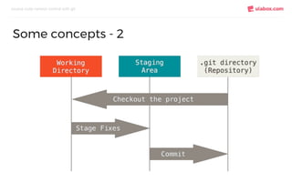 Version Control with Git | PDF