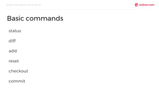 Version Control with Git | PDF