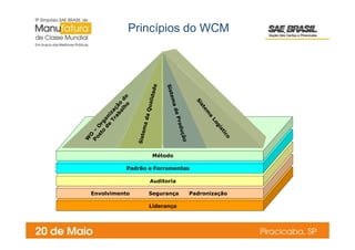 Introdução ao World Class Manufacturing | PDF