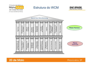 Introdução ao World Class Manufacturing | PDF