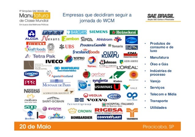 Introdução ao World Class Manufacturing