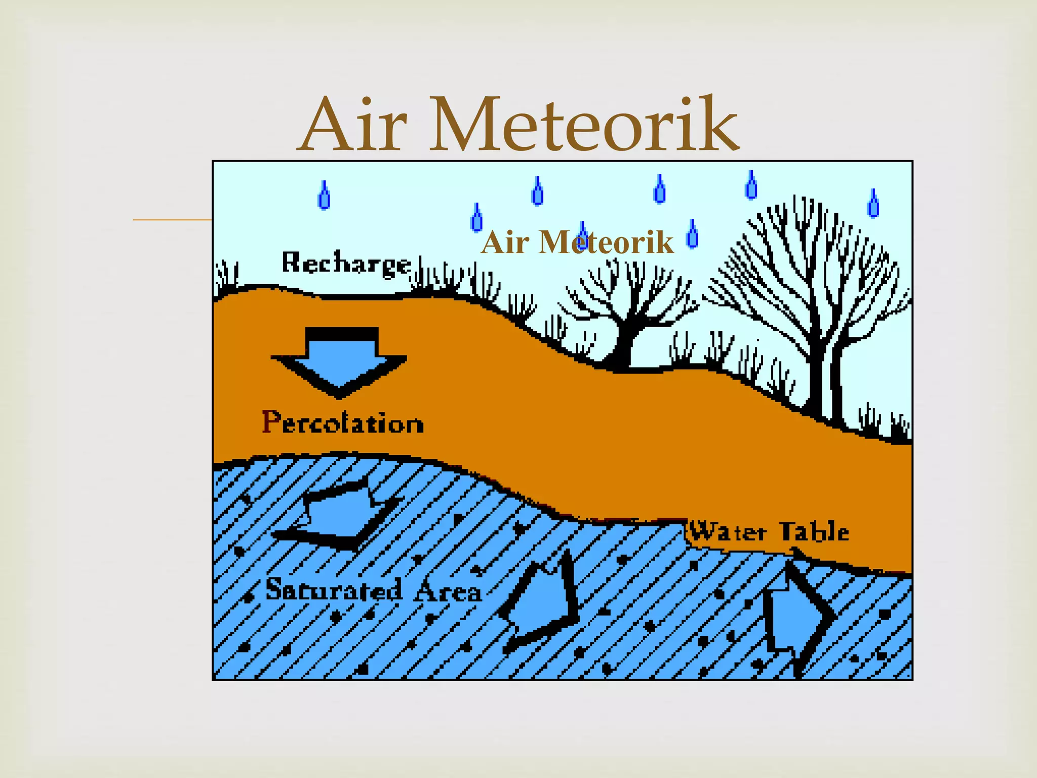 MATERI 1 HIDROGEOLOGI (Manajemen Pertambangan & Energi) STEM Akamigas ...