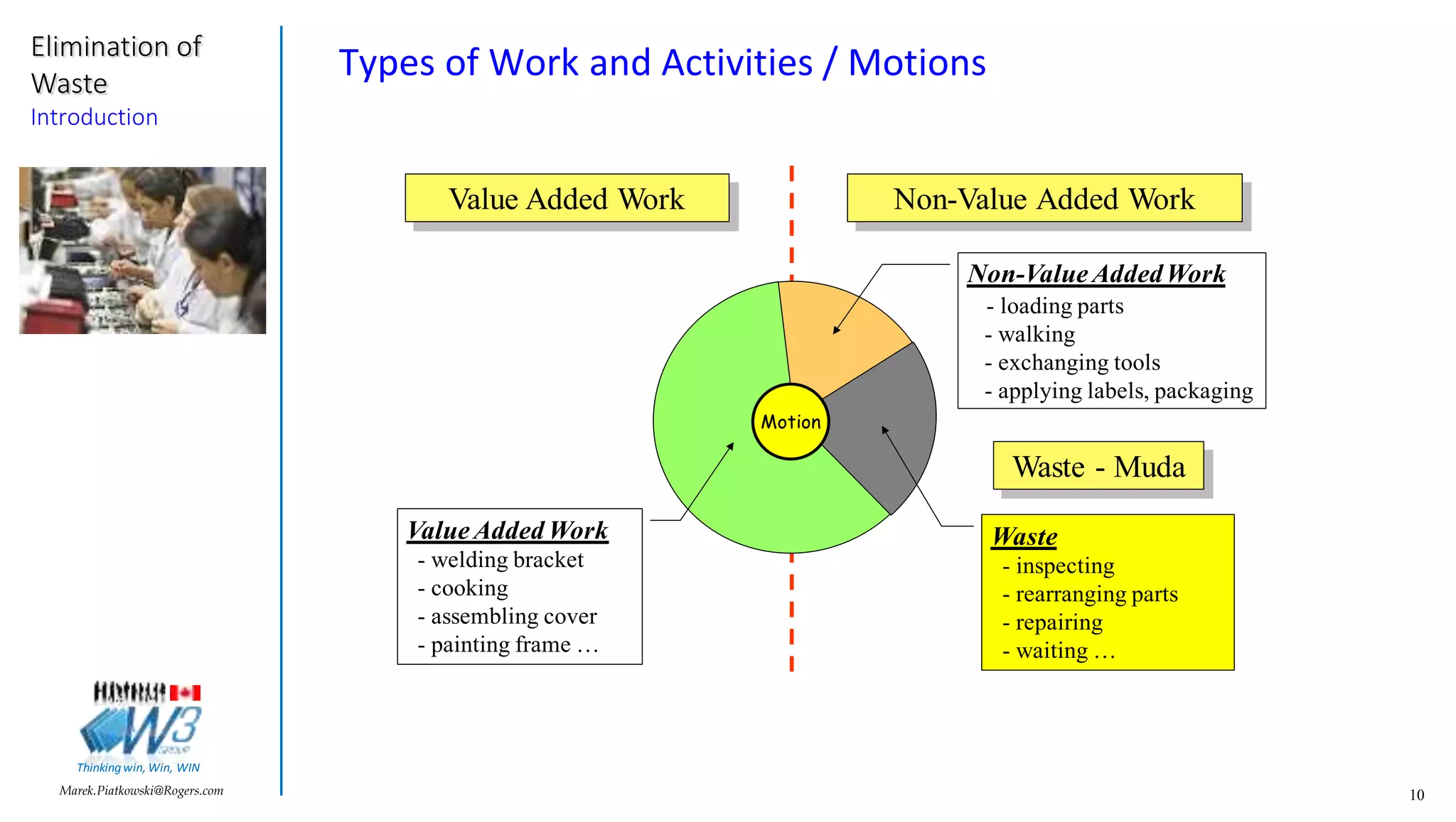 Elimination of 7 types of Waste (MUDA) | PPTX