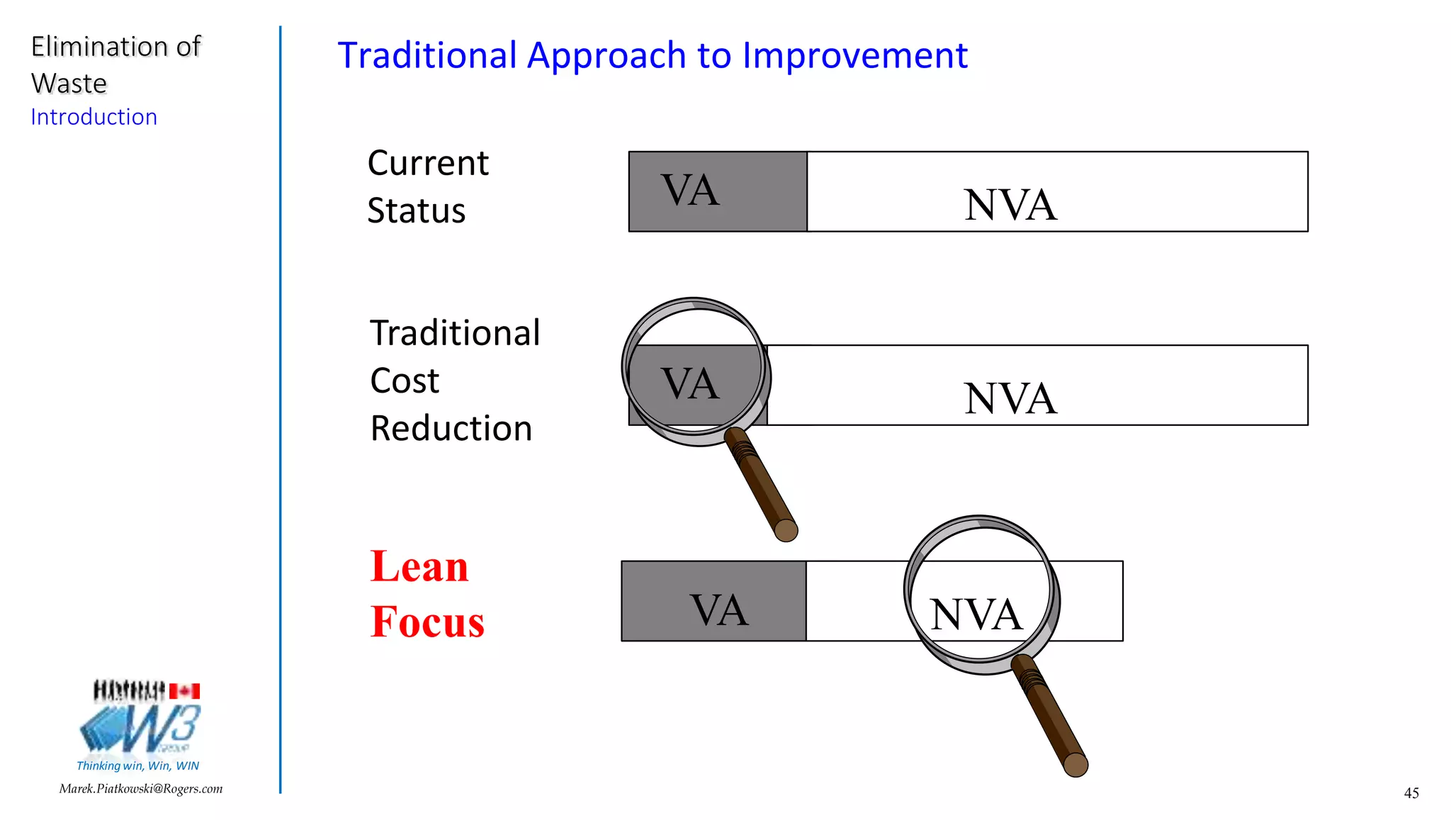 Elimination of 7 types of Waste (MUDA) | PPTX
