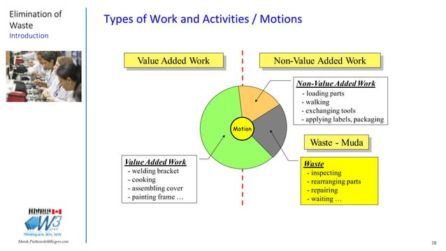 Elimination of 7 types of Waste (MUDA) | PPTX | Manufacturing Industry ...