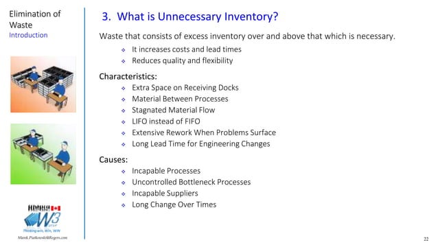 Elimination of 7 types of Waste (MUDA) | PPTX | Manufacturing Industry ...