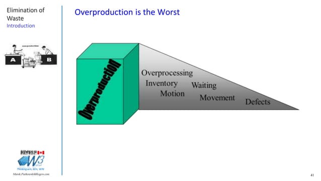 Elimination of 7 types of Waste (MUDA) | PPTX | Manufacturing Industry ...