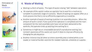 Forms Of Waste Waiting