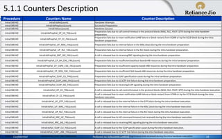 1.training lte ran kpi & counters rjil | PPT