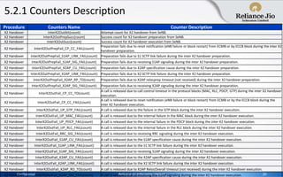 1.training lte ran kpi & counters rjil | PPT