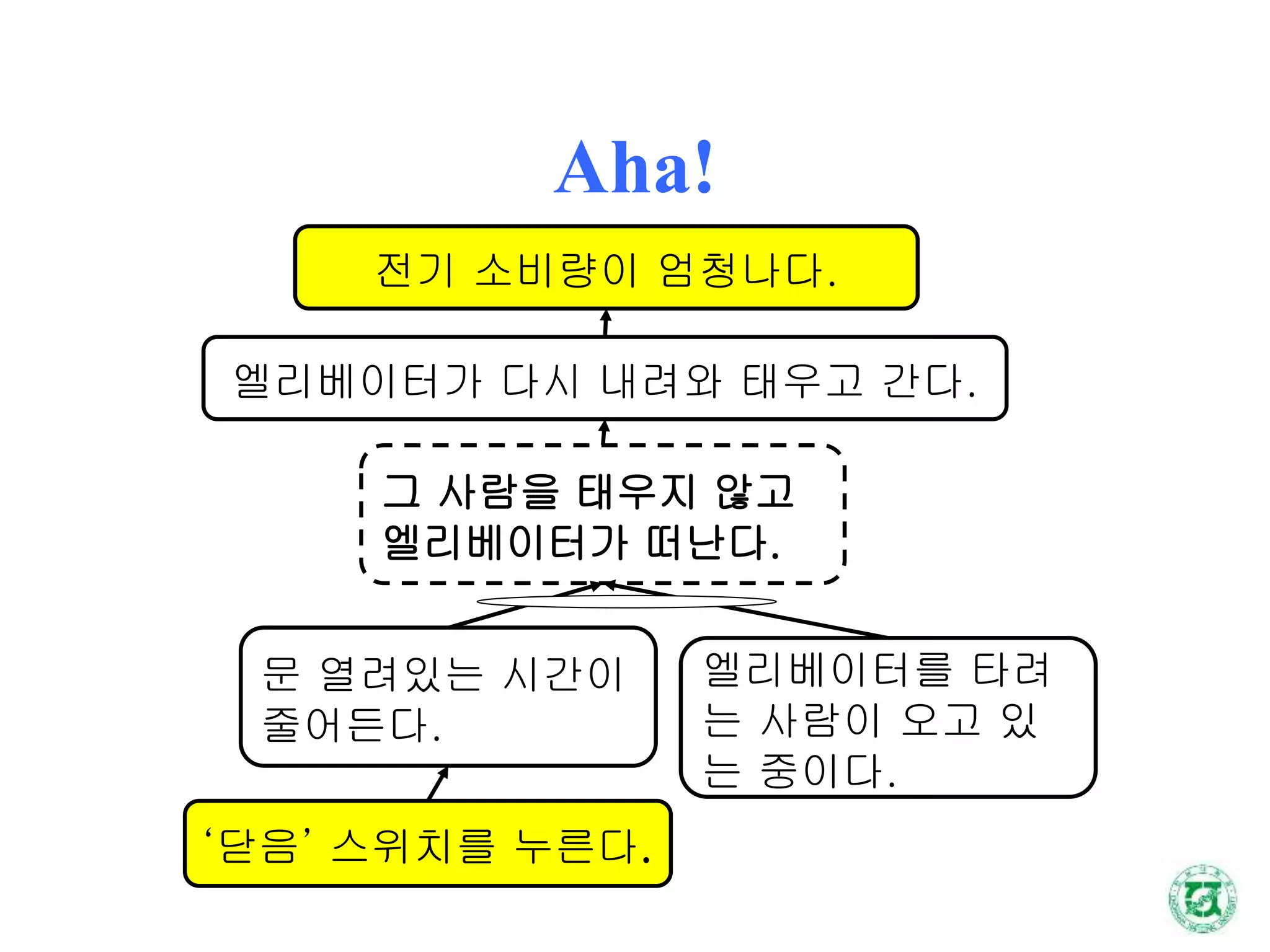 [TOC for Education] Problem Solving | PPTX