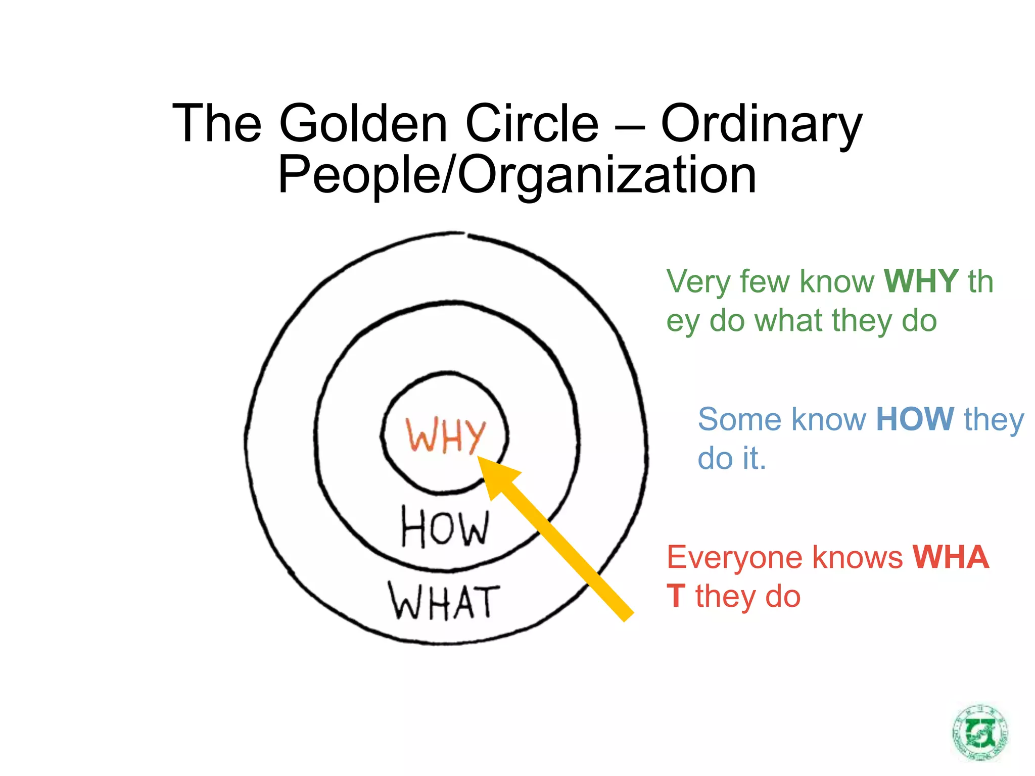 [TOC for Education] Problem Solving | PPTX