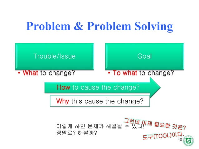 [TOC for Education] Problem Solving | PPTX